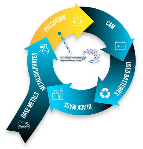 Technology - Amber-energy.com